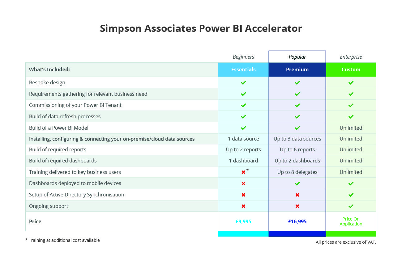 Power BI Accelerator | Simpson Associates
